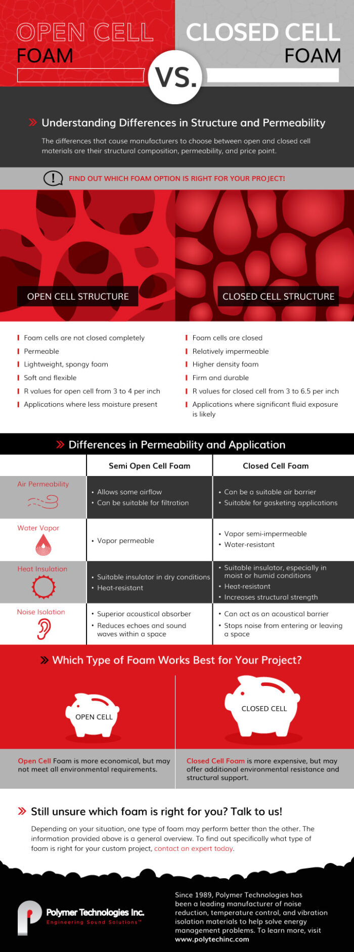 Open Cell vs. Closed Cell Foam, The Differences | ID Group